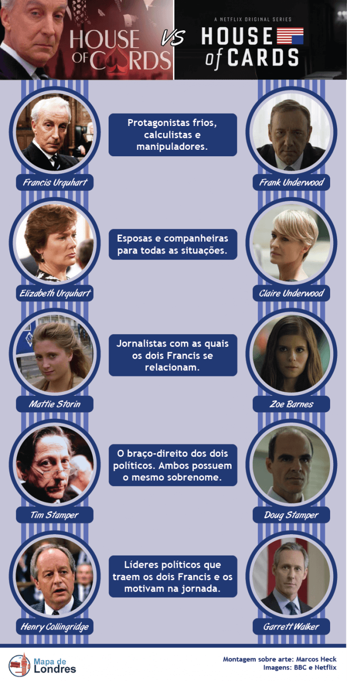 A House of Cards da BBC